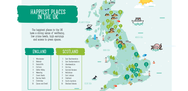Happiest places in the UK
